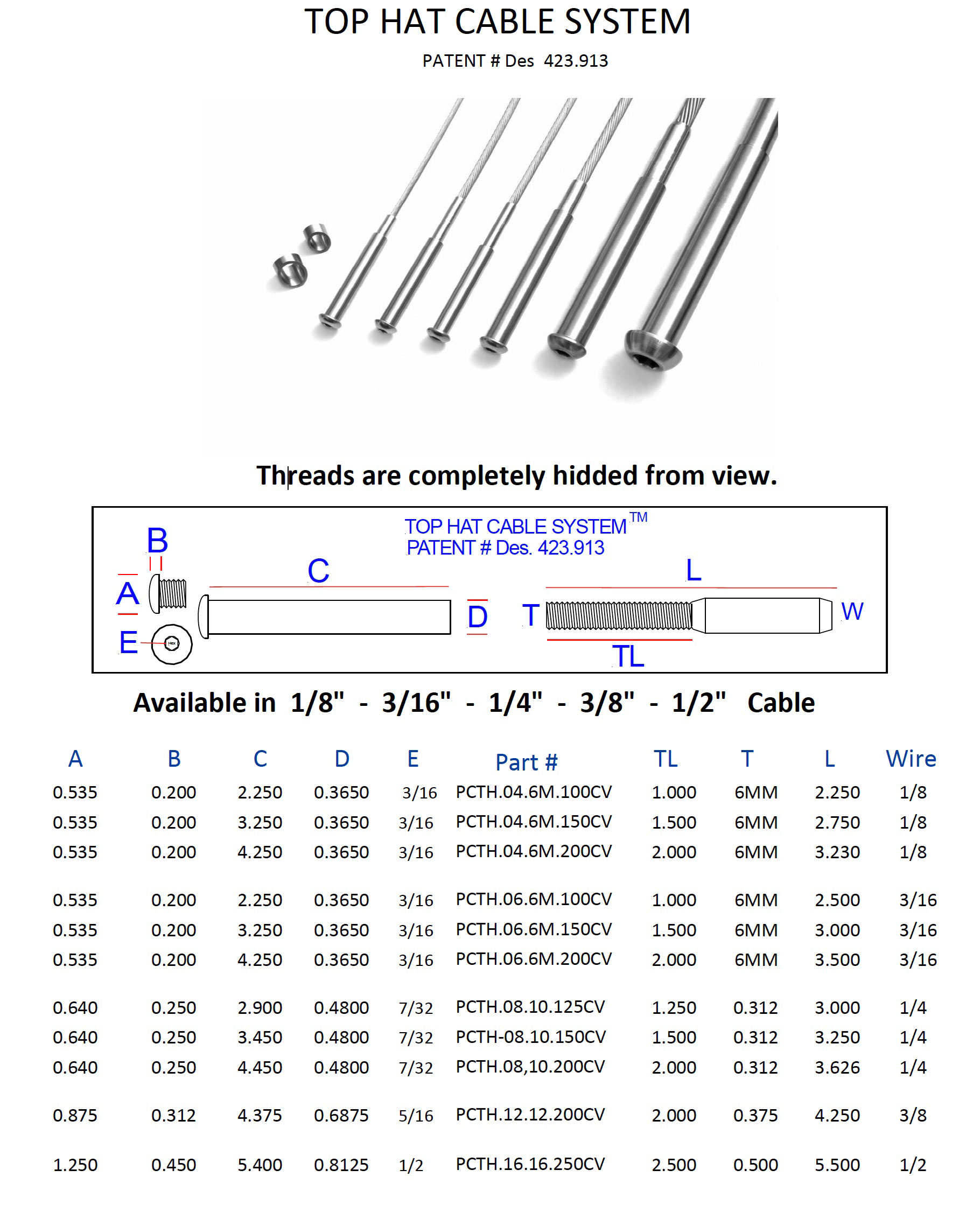 Hardware Specifications – Precision Cable 800-321-3484